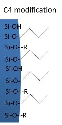 Preparative HPLC Columns – Efficient Sample Purification
